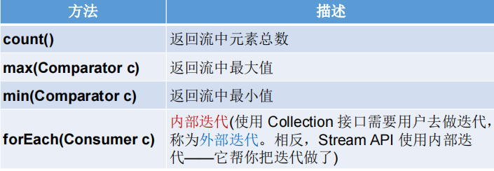 Java8新特性详解-腾讯云开发者社区-腾讯云