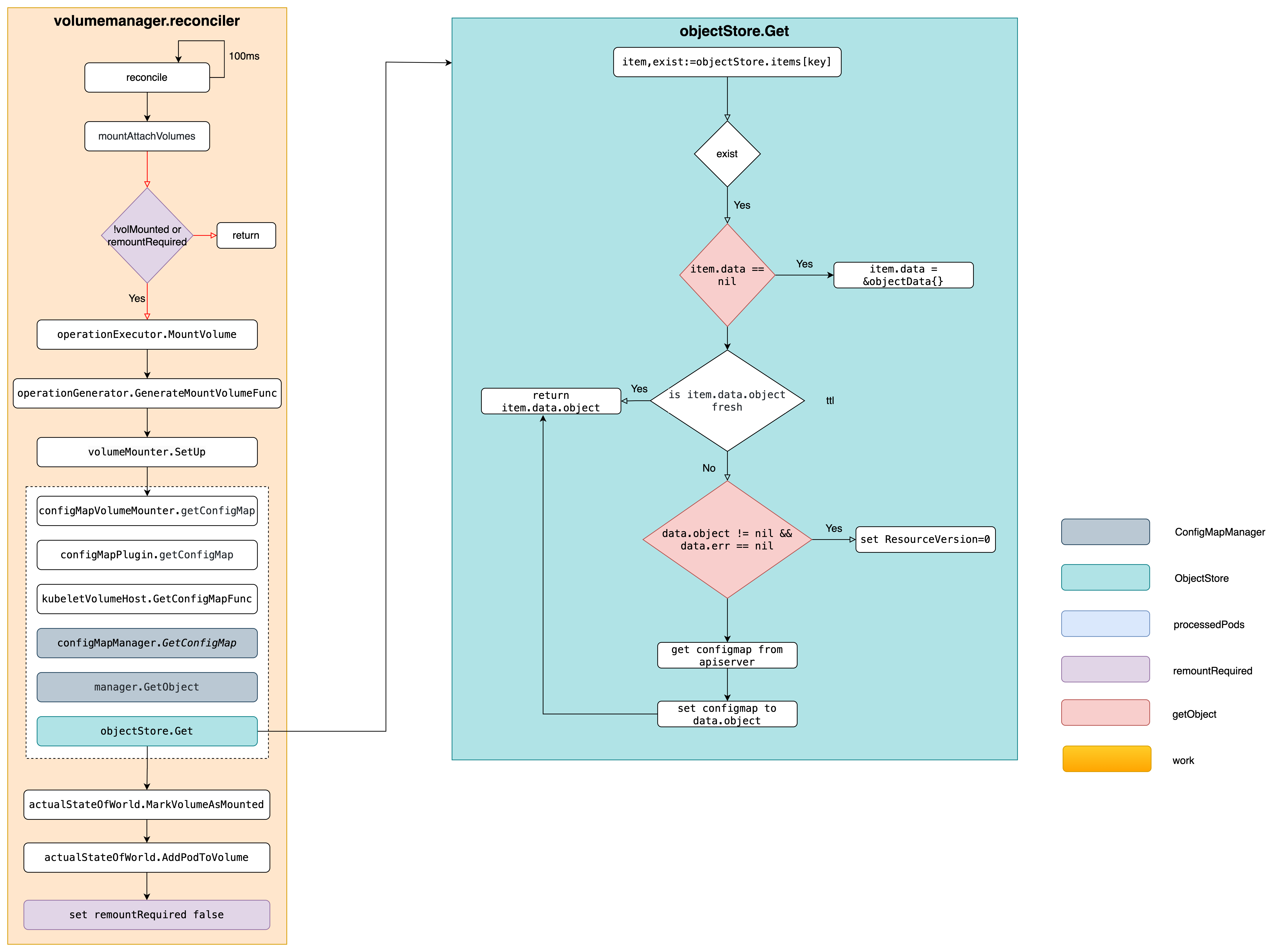 high QPS for configmap GET requests in kube-apiserver - 1-腾讯云开发者社区-腾讯云