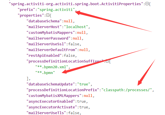 spring boot优雅整合activiti-腾讯云开发者社区-腾讯云